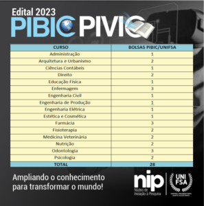 Edital PIBIC e PIBIC 2023 | Inscrições abertas para seleção de projetos ...